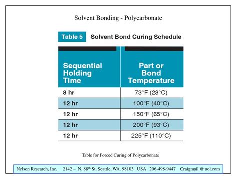 Ppt Solvent Bonding Polycarbonate Powerpoint Presentation Free Download Id 140768