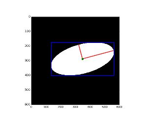 General Examples Skimage V0 12 3 Docs