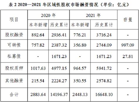 证券业发展报告 区域性股权市场篇 安徽省股权托管交易中心