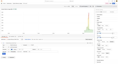 Real Time Data Visualization And Alerts Using Redis Timeseries Grafana And Slack Dev Community