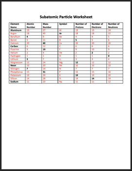 Subatomic Particle Worksheet Perfect Review And Practice For Atomic Structure