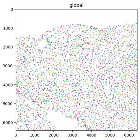 Transformations And Coordinate Systems Spatialdata