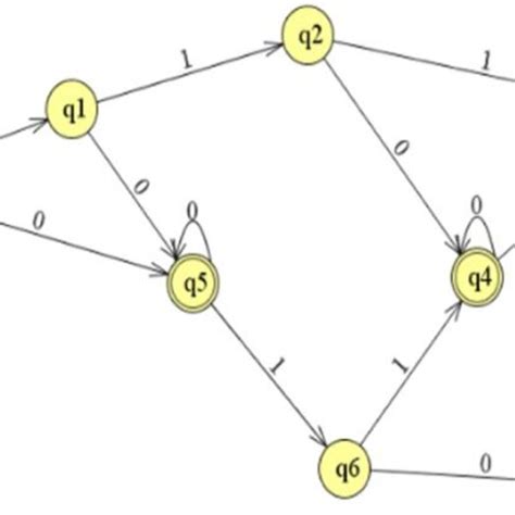 Screenshot Showing The Transition Of States Using Jflap Simulation Tool
