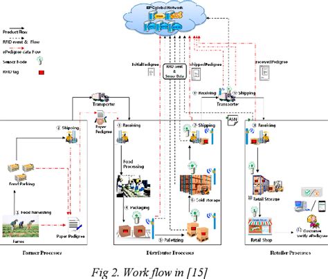 Figure 1 From Iot Based Risk Monitoring System Semantic Scholar