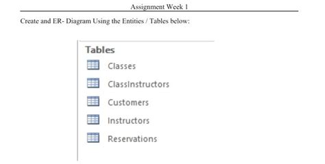 Solved Create And Er Diagram Using The Entities Tables