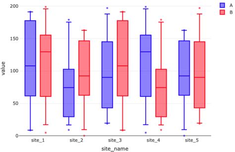 R Plotly Grouped Barplot How To Specify Quartiles But Showoutliers Stack Overflow