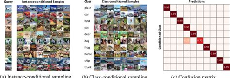 Figure 3 From Guiding Energy Based Models Via Contrastive Latent Variables Semantic Scholar