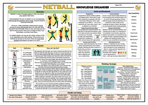 Upper Ks2 Pe Knowledge Organisers Bundle Teaching Resources