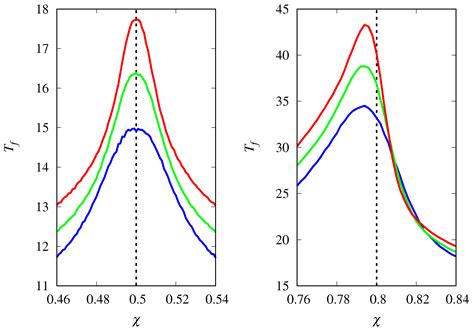 Life Free Full Text Evolutionary Game Theoretic Approach To The Population Dynamics Of Early
