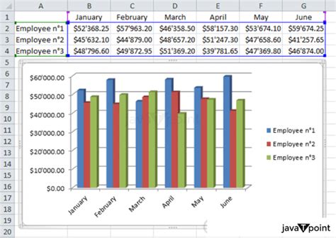 Comparison Graph In Excel Tpoint Tech