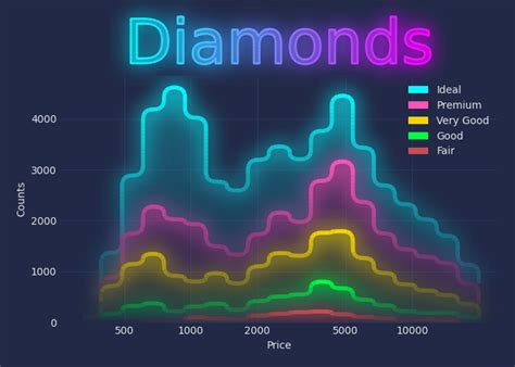 Another Cybepunk Example — Mplvisualcontext 093 Documentation