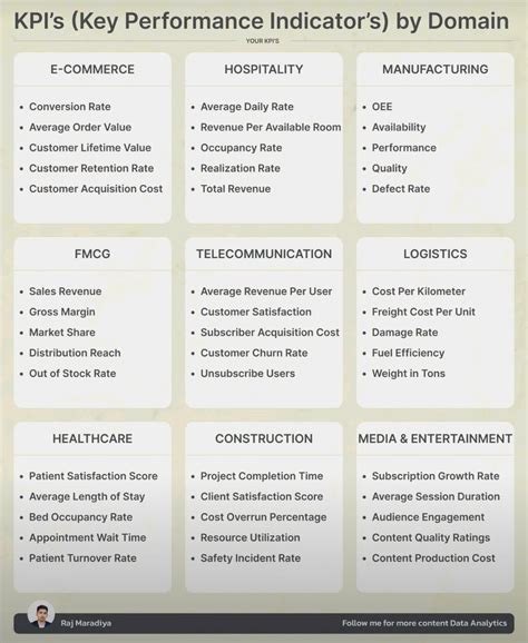 megha bose on linkedin 🙌