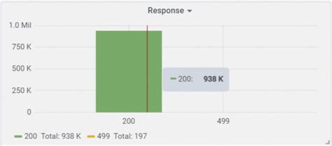 Eas Service Monitoring Metrics Platform For Ai Alibaba Cloud Documentation Center