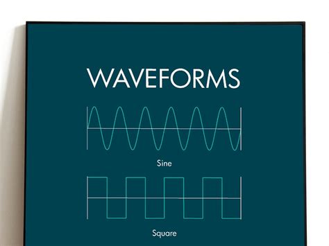 Synthesizer WAVEFORMS Guide Poster Etsy