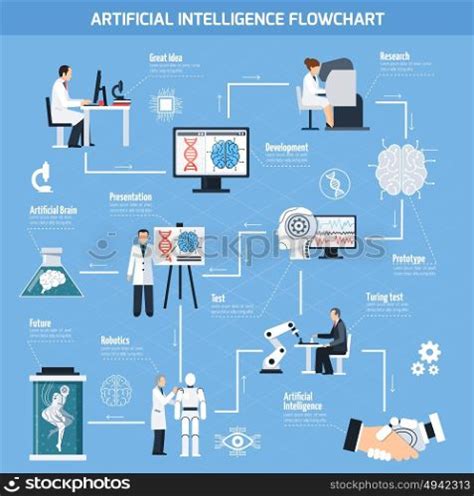 Artificial Intelligence Flowchart Artificial Intelligence Flowchart With Technology Symbols