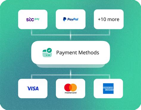 The Best Payment Gateway