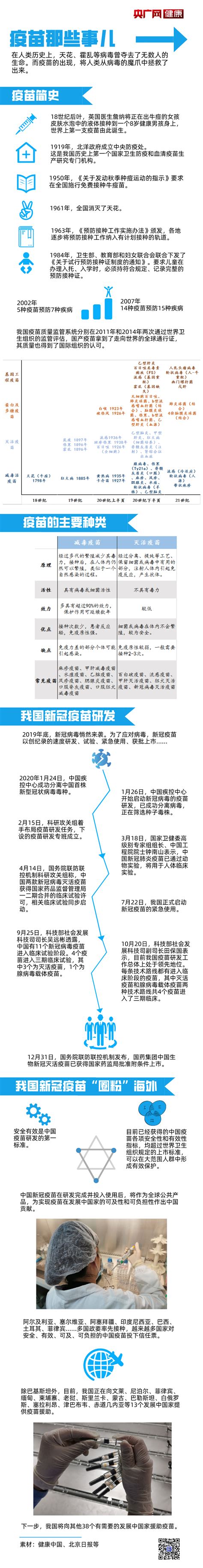 一图读懂！疫苗那些事儿→医学
