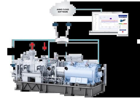 Online Vibration Monitoring For Improved Machine Maintenence