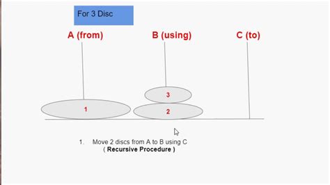 Algorithm Of Tower Of Hanoi Youtube