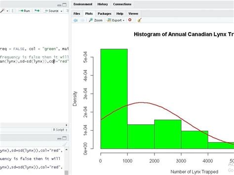 The Statistical Analysis In SPSS R AND PYTHON Upwork