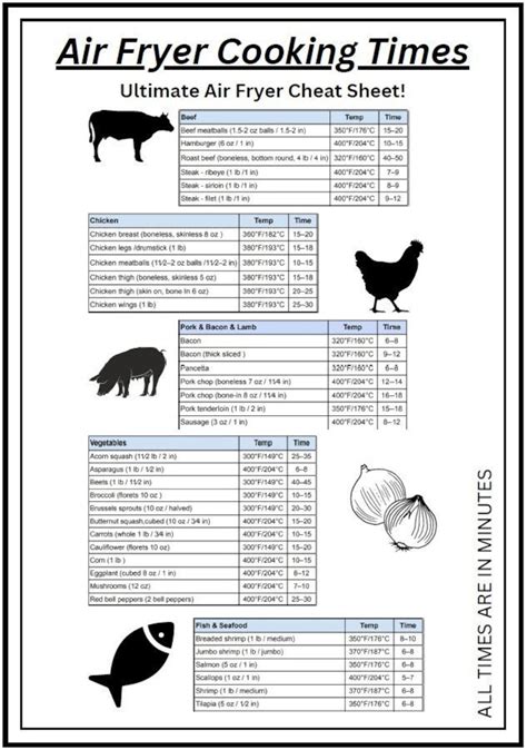 Ultimate Air Fryer Cheat Sheet Your Go To Digital Print For Perfectly Crispy Delights Etsy