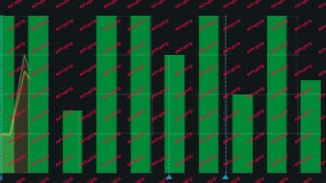 Visualize Data Using Grafana Eshoptrip