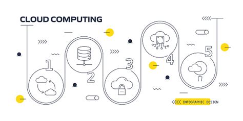 클라우드 컴퓨팅 벡터 인포그래픽 디자인은 편집 가능하며 색상을 변경할 수 있습니다 창의력 아이콘의 벡터 세트 클라우드 보안 클라우드 호스팅 시스템 백업 데이터 스토리지