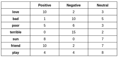 Understanding Naive Bayes Classification A Beginners Guide By Tejash Mistry Medium