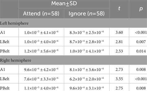 Phase Amplitude Coupling In Auditory Cortex Download Scientific Diagram