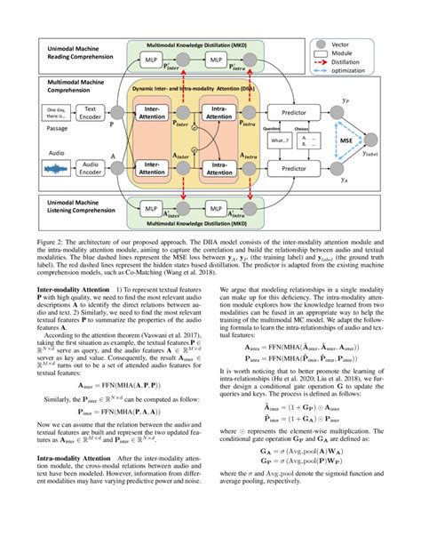 Audio Oriented Multimodal Machine Comprehension Task Dataset And Model Deepai