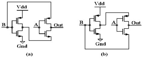 A GDI XOR Gate B GDI XNOR Gate Download Scientific Diagram