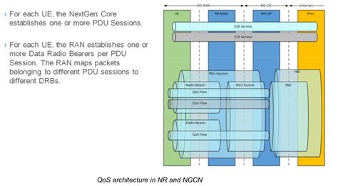 G QoS LTEProtocol Your Gateway To Wireless Excellence