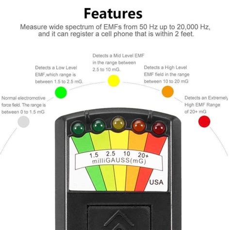 Emf Detector For Ghost Hunting Halloween
