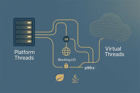 Getting Started With Rabbitmq In Java A Step By Step Guide By Raghavendra Raikar Devopsdev