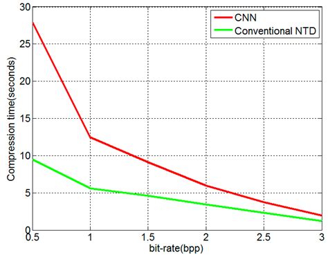 Remote Sensing Free Full Text Multispectral Transforms Using Convolution Neural Networks For