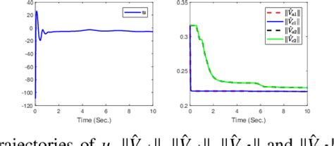 Figure 3 From Adaptive Deep Neural Network Optimized Backstepping Control For A Class Of