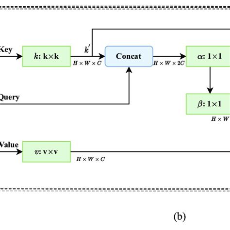 Structure Of The A Cot Block And B Cot In The Deca Gan Download Scientific Diagram