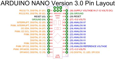Arduino Nano V30 I2c Problem Sensors Arduino Forum