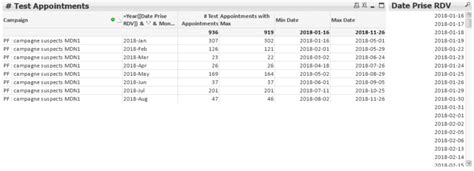 solved max date set analysis qlik community 1536608