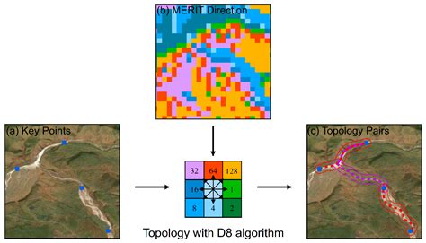 Delineation Of Intermittent Rivers And Ephemeral Streams Using A Hybrid Method