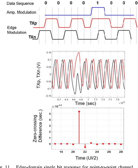Figure 11 From Differential Edge Modulation Signaling For Low Energy High Speed Wireline