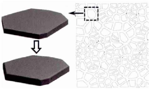 Generation Of Polygonal Ice Floes With Voronoi Tessellation Algorithm