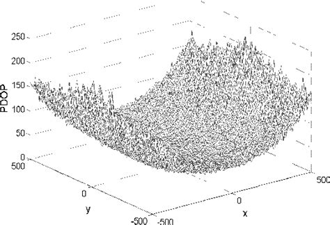 Figure 1 From Optimum Design Of The Microphone Sensor Array For 3d Tdoa