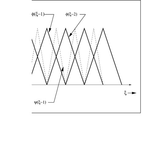 2 Demonstrates A Set Of Primal Scaling Functions And Their Associated