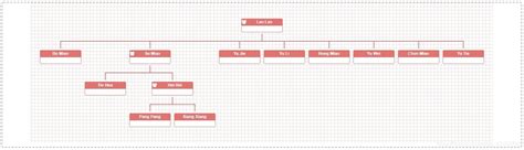 Vue拓扑图、组织结构图插件使用orgchartjsvue 移动端拓扑图框架 Csdn博客 Vue拓扑图、组织结构图插件使用orgchartjsvue 移动端拓扑图框架 Csdn博客