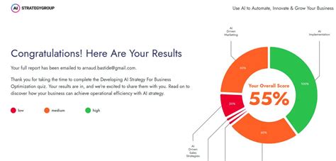 Arnaud Bastide On Linkedin Adrian Rosebrock How To Improve This Score