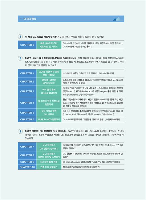 알라딘 미리보기 팀 개발을 위한 Git Github 시작하기