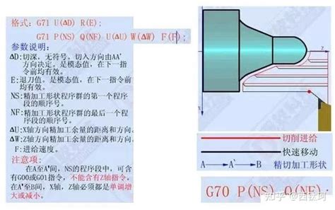 学习数控车加工编程，搞懂这12个指令代码是关键 知乎