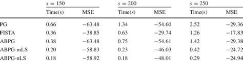 Numerical Comparisons Of Tested Algorithms For Scad Download