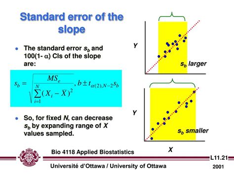 PPT Simple Linear Regression PowerPoint Presentation Free Download ID